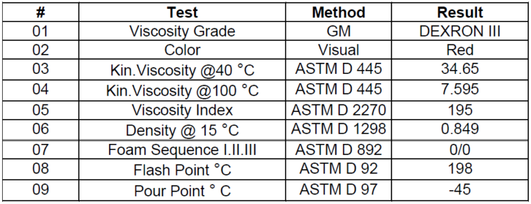 ATF Dexron III - PETROSYNTH SUPREME LUBRICANTS