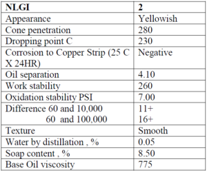 Multipurpose Calcium Grease MP2 - PETROSYNTH LUBRICANTS