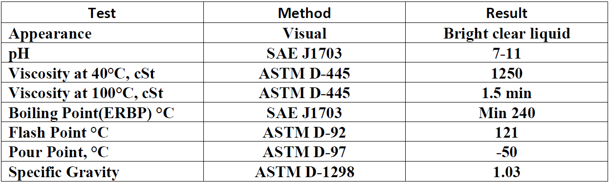 Brake Fluid DOT 3 manufacturer in UAE -PETROSYNTH LUBRICANTS
