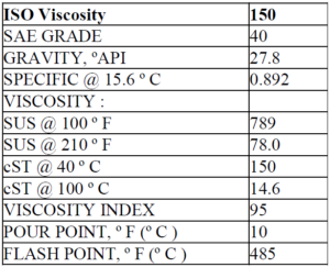 Hydraulic Oil ISO 150 in UAE - PETROSYNTH SUPREME LUBRICANTS