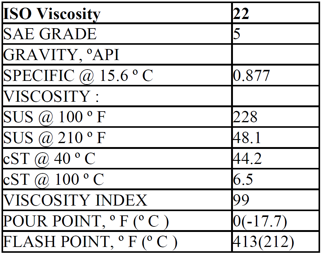 Pneumatic Oil ISO 22 - PETROSYNTH SUPREME LUBRICANTS