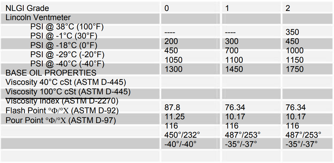 M-410 NON MELT SYNTHETIC FOOD GRADE H1 GREASE - Al Mahboob Lubricants ...