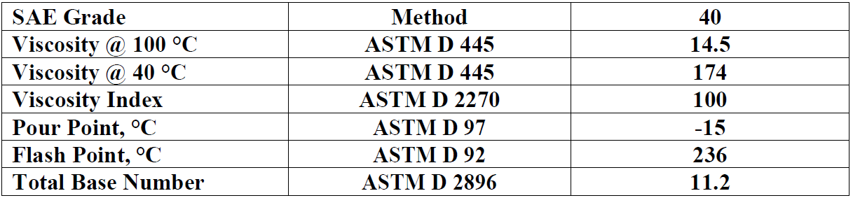 SAE 40 API CJ4/CI4/CH4 - PETROSYNTH SUPREME LUBRICANTS