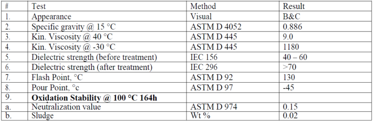Transformer Oil Manufacturer in UAE - PETROSYNTH LUBRICANTS