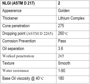 High Temperature Grease - PETROSYNTH SUPREME LUBRICANTS